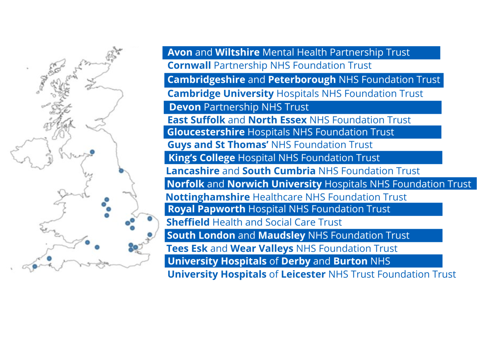 The Trusts – NHS CHECK